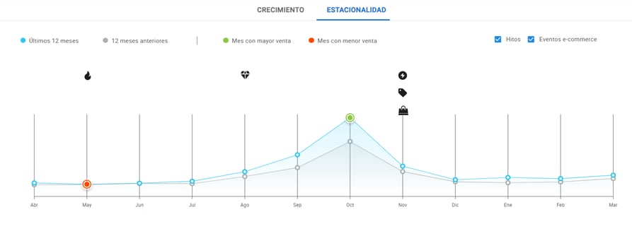 8 estrategias para aumentar las ventas en marketplaces