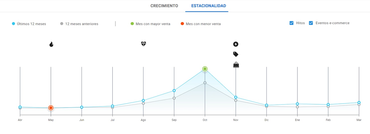 8 estrategias para aumentar las ventas en marketplaces