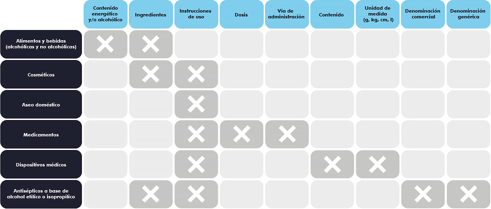 ¿Cómo impacta la NOM-050 en los envíos Full por Mercado Libre?