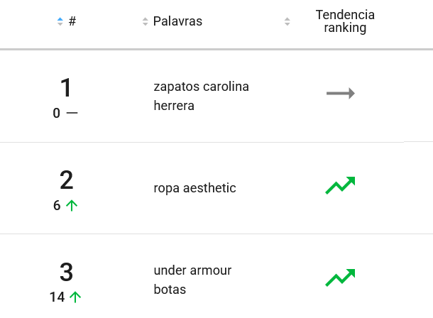 Tendencias de mercado 2026: qué esperar del e-commerce