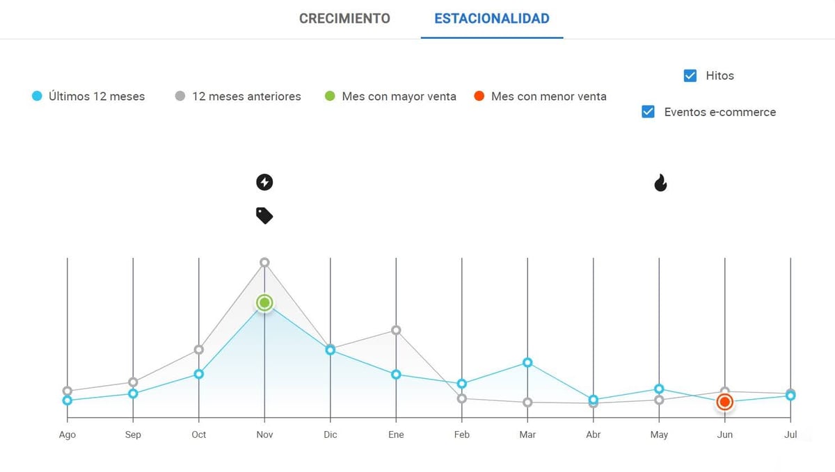 Control de stock: qué es y cómo hacerlo en el e-commerce