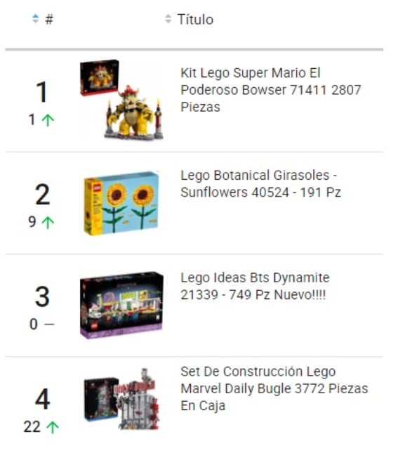 Productos geek: qué son y cómo venderlos